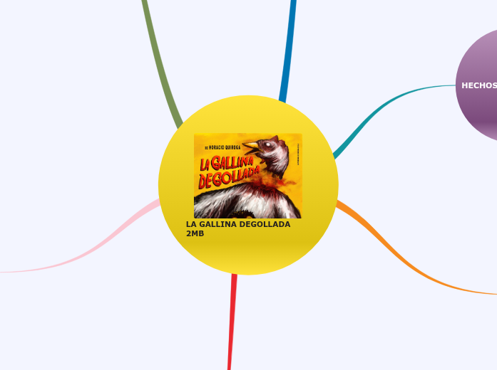 Central tema1 - Mind Map